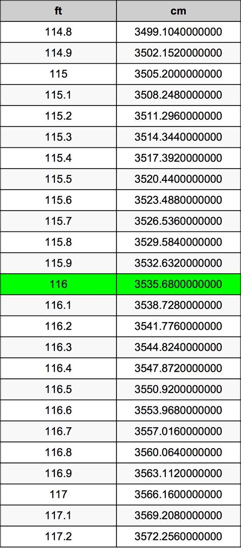 116 Cm To Feet - Imaginative Minds