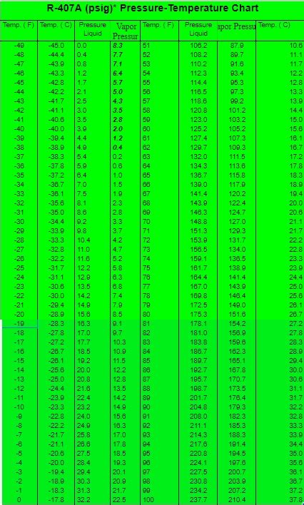 Unlocking Insights: Key Features of the 407a pt chart - Imaginative Minds