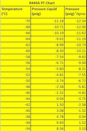 Quick Guide to Understanding and Using the 449a pt chart Effectively ...