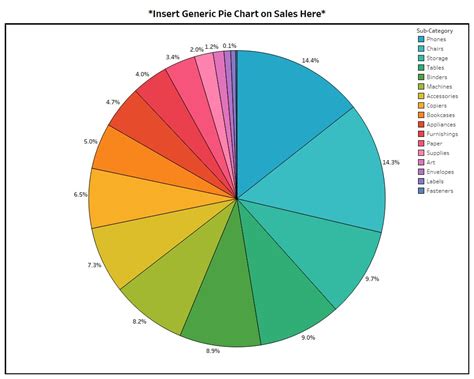 The Evolution and History of Pie Chart Alternatives in Data ...