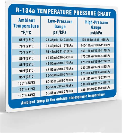 Learn r134a temperature pressure chart for HVAC systems - Imaginative Minds