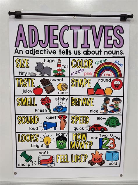 The Evolution and Origins of Anchor Chart Adjectives - Imaginative Minds