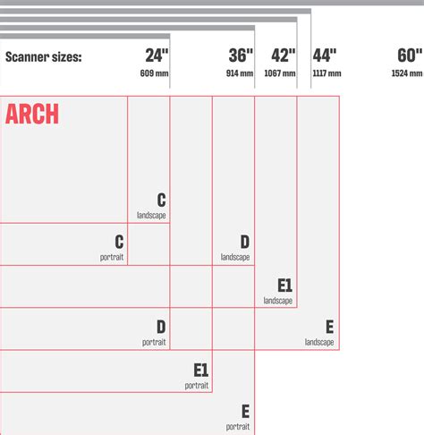 Quickly Find the Perfect Fit with This Essential Arch Size Chart ...