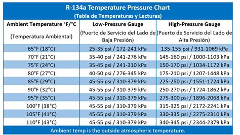 Auto Air Conditioning Temperature Chart: Optimal Settings for Comfort ...