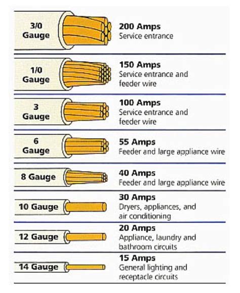 Auto Wire Size Chart vs. Voltage Drop Calculator: Which Is More ...