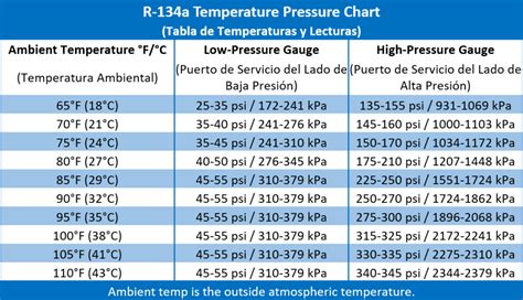 Mastering the Automotive Air Conditioning Pressure Chart - Imaginative ...
