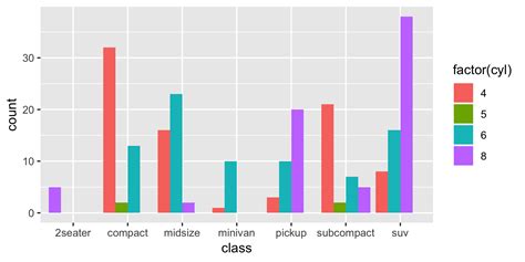 Troubleshooting Common Errors in Customizing Bar Chart ggplot2 - Imaginative Minds