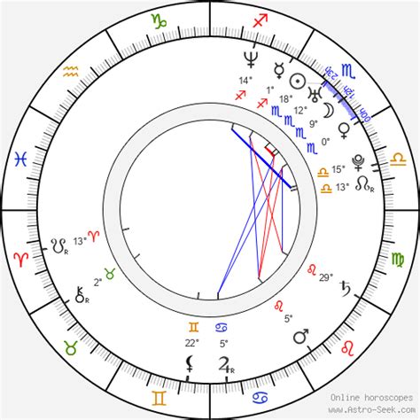 Rapid Insights into Brittany Murphy’s Birth Chart for Quick ...
