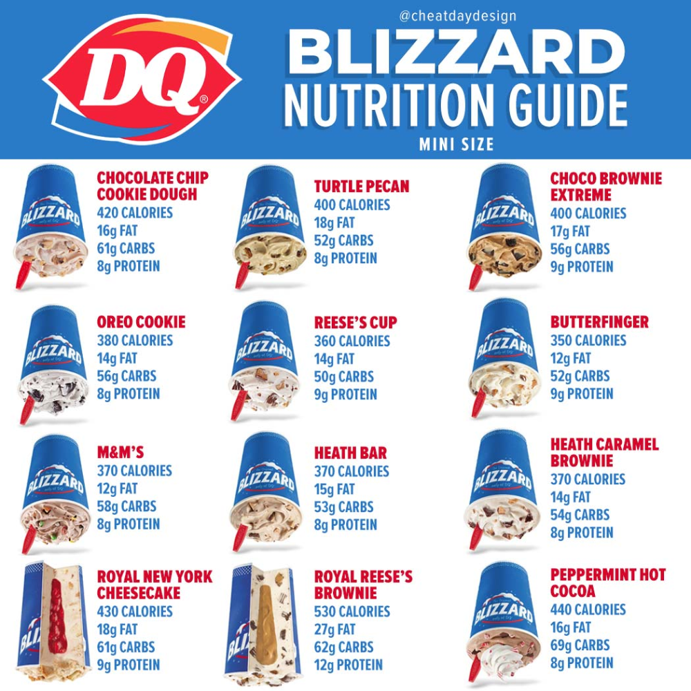Master Blizzard Size Chart Today - Imaginative Minds
