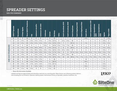 Master the Broadcast Spreader Scotts Spreader Settings Conversion Chart - Imaginative Minds