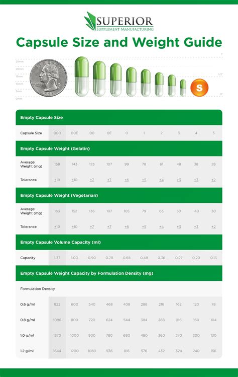 Understanding the Capsule Size Chart MG: A Beginner’s Guide ...