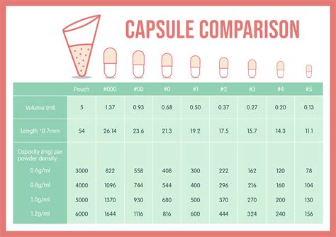 Discover the Surprising Varied Uses Hidden in the Capsule Sizes Chart ...