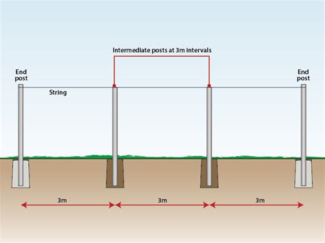 Understanding Best Practices: Chain Link Post Spacing Chart for Fence ...