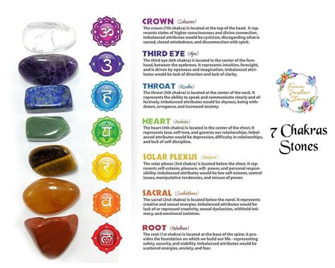 Maximize Your Wealth with the Ultimate Chakra Crystals Chart for ...