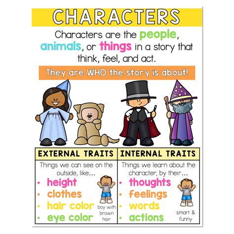 Mastering the Character Anchor Chart for Effective Classroom Engagement ...