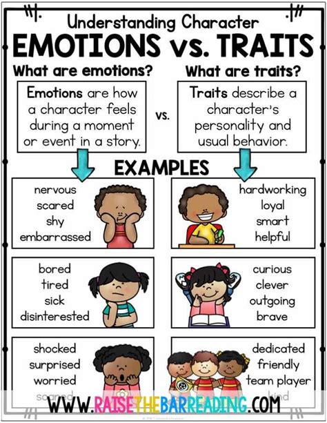 The Evolution and History of the Character Emotion Chart - Imaginative ...