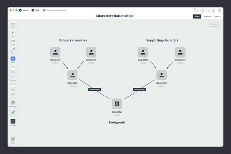 Create Your Ultimate Character Relationship Chart Template Today ...