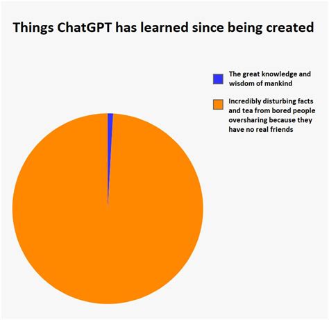 Chart memes are not just silly humor—they’re powerful tools for data ...