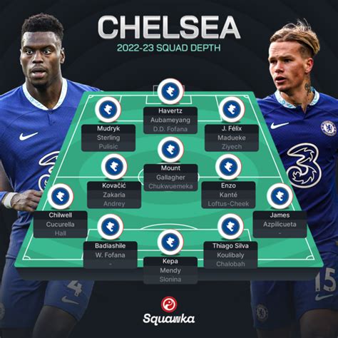 Comparing Chelsea Depth Chart to Manchester City's Squad Structure ...