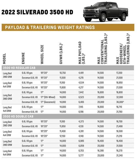 Quick Guide to Chevy 3500 Towing Capacity Chart for Fast Reference ...