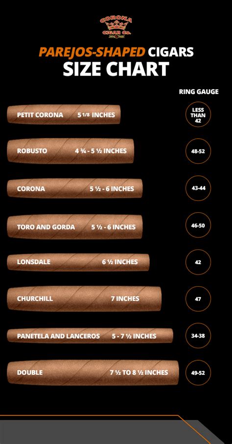 Debunking the Myth: Why a Cigar Size Chart Won't Determine Your Perfect ...