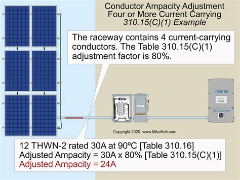 7 Essential Tips for Interpreting the Ampacity Chart NEC - Imaginative ...