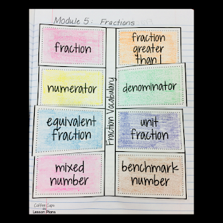 Unlocking Learning Success with the Fractions Anchor Chart Guide ...