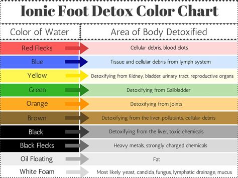 Discover How the Color Chart Foot Detox Reveals Your Health Through ...