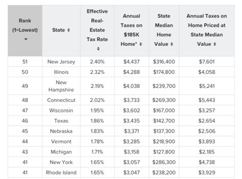 Ct State Income Tax - Tech Playground