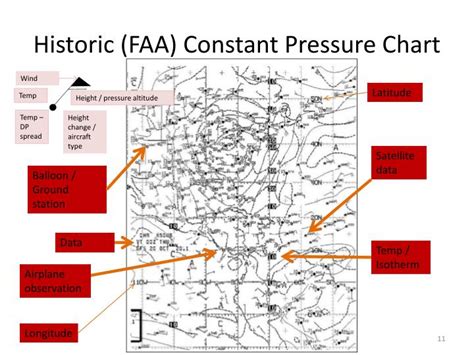 Exploring the Future of the Constant Pressure Chart in Modern ...