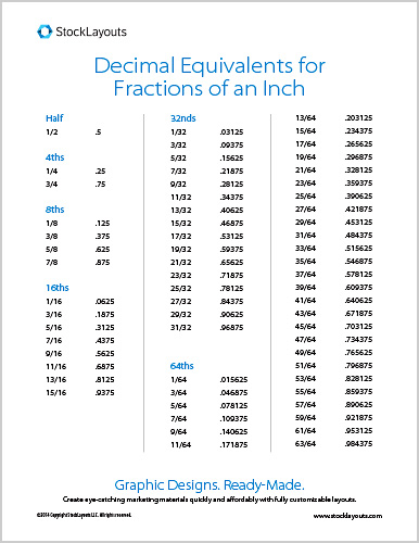 Inch To Decimal Conversion - Imaginative Minds
