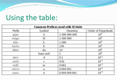 The Origin and Evolution of the Conversions Chemistry Chart ...