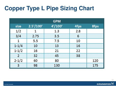 Unlock the Secrets of Copper Pipe Sizes Chart for Perfect Plumbing ...