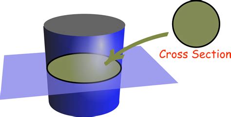 Cross Sectional Area Of Cylinder - Imaginative Minds