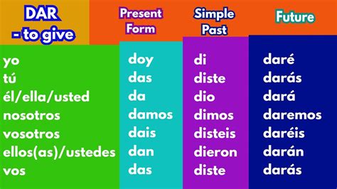 8 Essential Tips to Master the Dar Verb Chart - Imaginative Minds