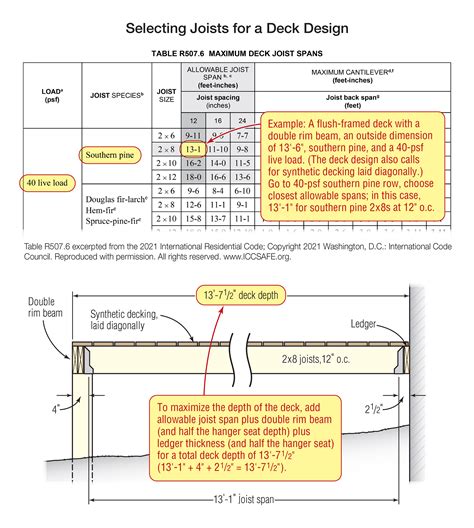 How to Read a 2x8 Rafter Span Chart for Safe and Accurate Deck Building ...