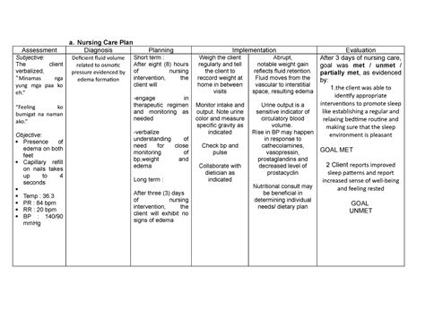 Deficient Fluid Volume Nursing Diagnosis - Imaginative Minds