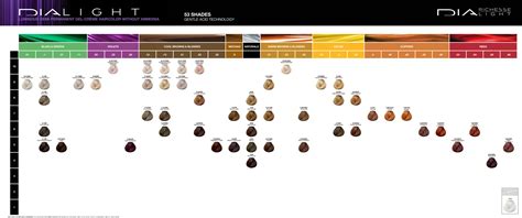 Understanding the Dia Light Color Chart: A Beginner's Guide ...