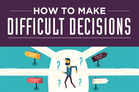 Unlocking Success: How a Consequence Chart Transforms Decision-Making ...
