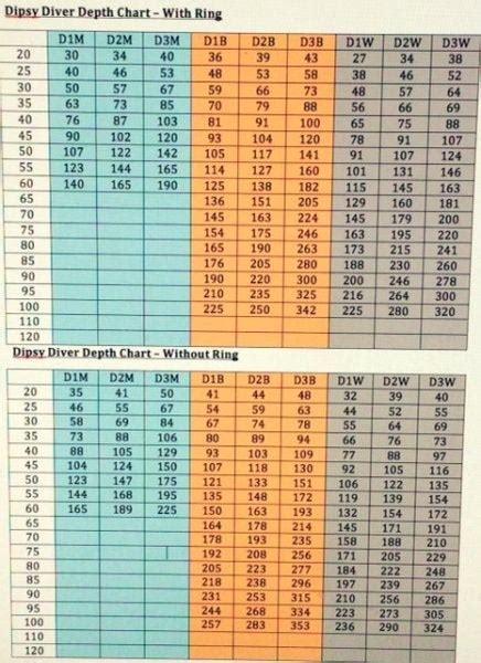 Dipsy Diver Depth Chart: The Ultimate Guide to Dive Positions and ...