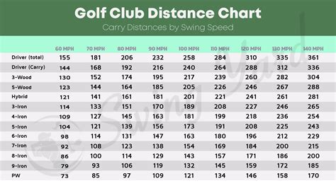 Understanding the Distance Swing Speed Chart: A Beginner’s Guide ...