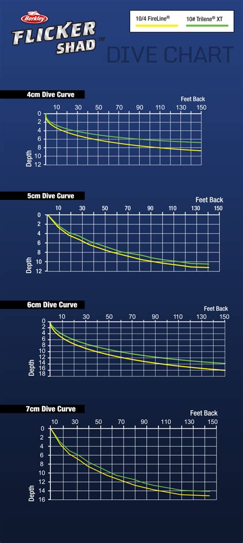 Dive Chart for Flicker Shad vs. Alternative: Which Guides Better ...