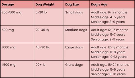 Master dog insulin dose chart for safe and effective management ...