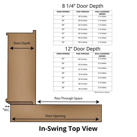 The Ultimate Guide to Understanding a Door Measurement Chart for ...