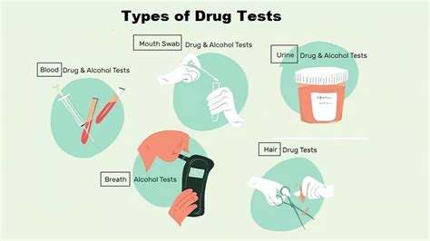 Took Drug Test Friday When Should I Know Results - Imaginative Minds