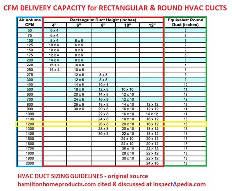 The Ultimate Duct CFM Chart: Your Definitive Guide to Airflow Modeling ...