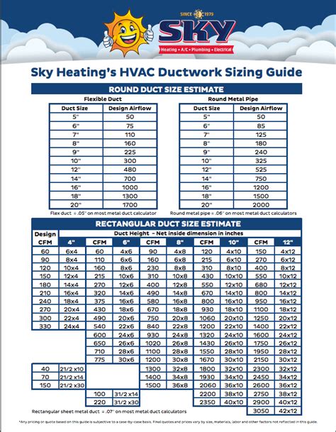 The Future of Ductwork Chart: Innovations Shaping HVAC Efficiency ...