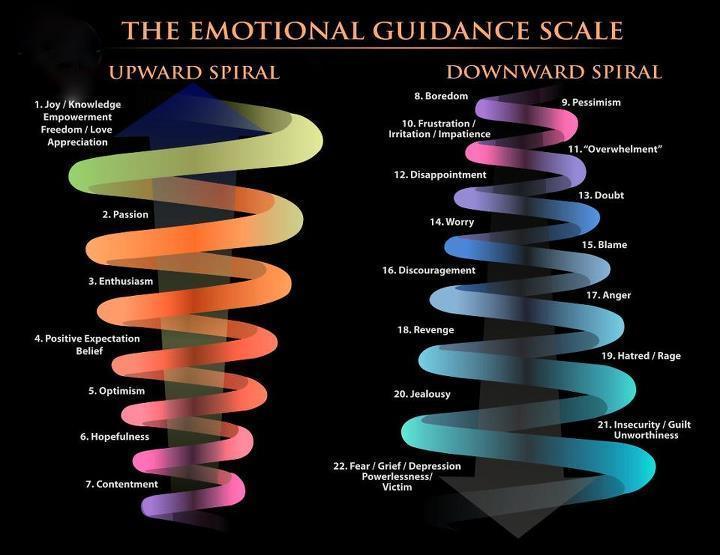 Understanding the Why Behind the Emotional Scale Chart - Imaginative Minds