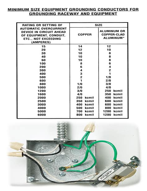 How to Read an Equipment Ground Chart for Electrical Safety ...