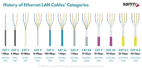 Navigating the Cat 6 Cable Conduit Fill Chart Like a Map to Hidden ...